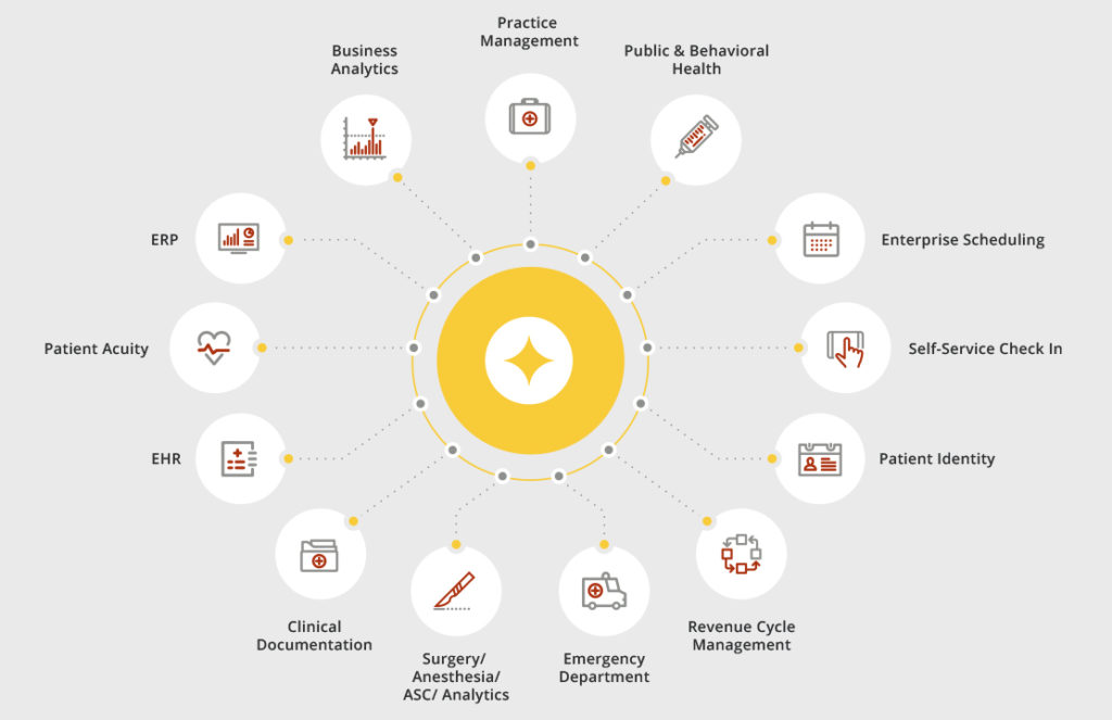 About GoldCare - GoldCare